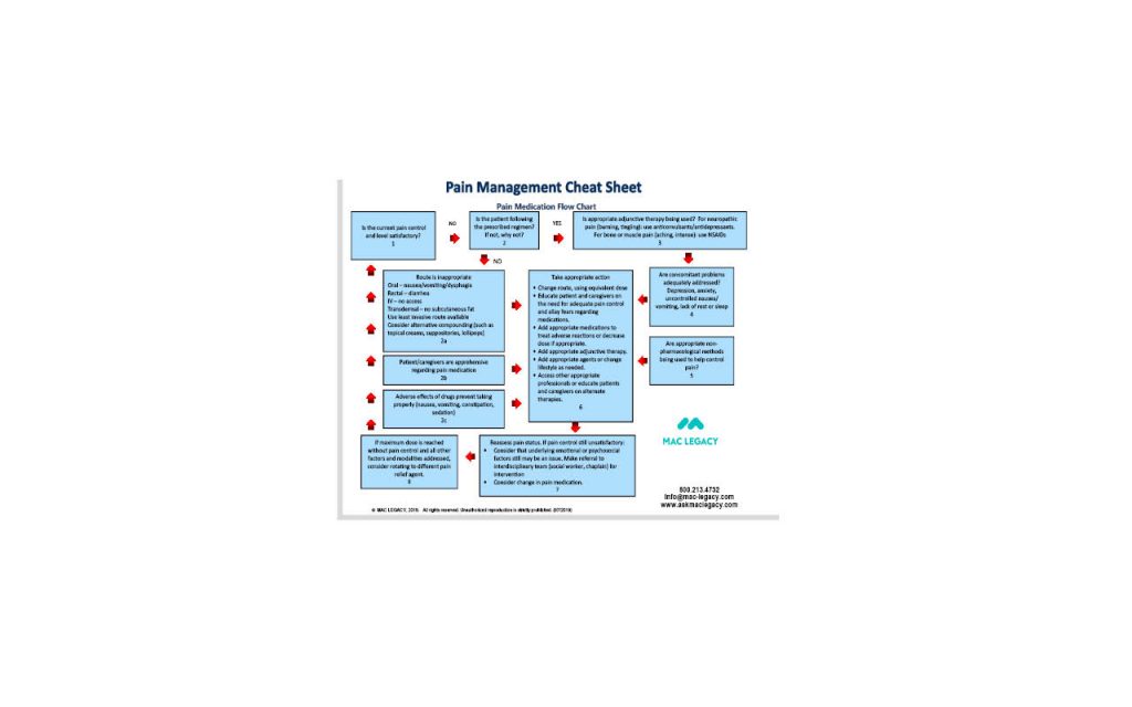 MAC Legacy » Pain Management Cheat Sheet
