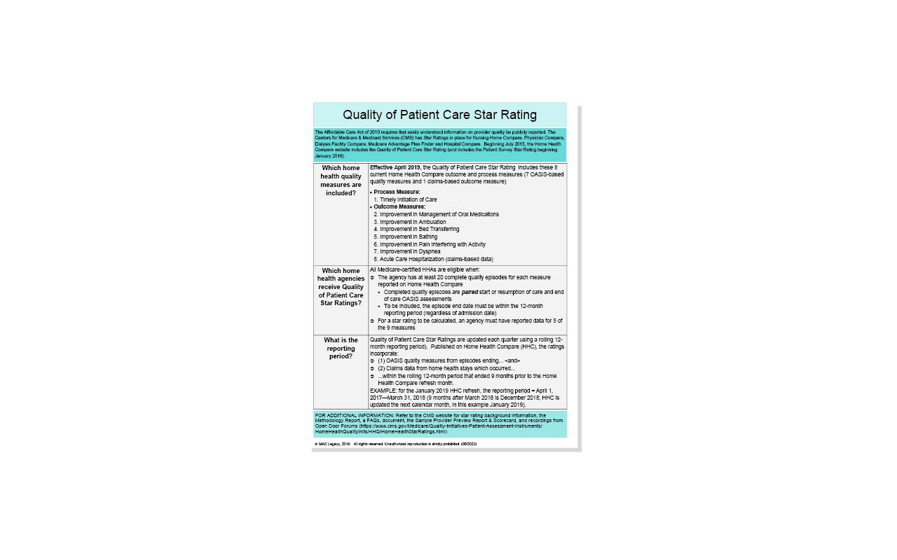 MAC Legacy Star Rating- Quality of Patient Care