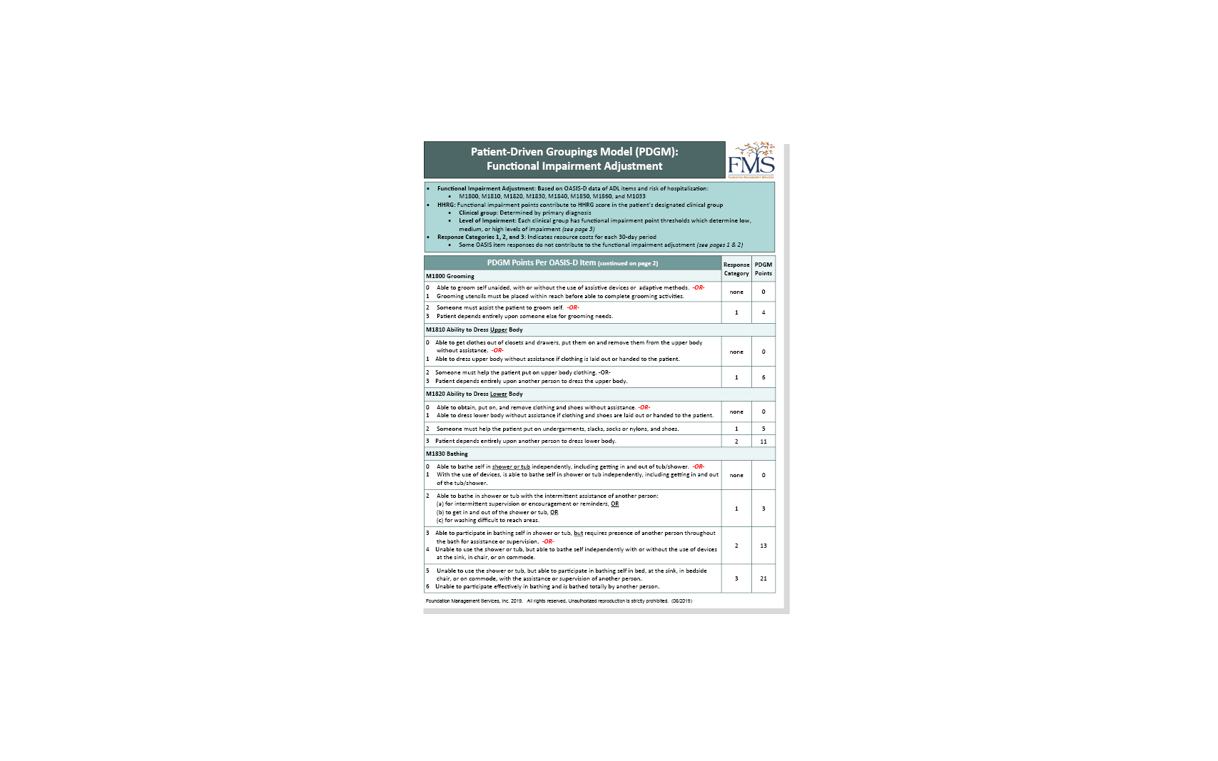 FMS is becoming MAC Legacy PDGM: Functional Impairment Adjustment