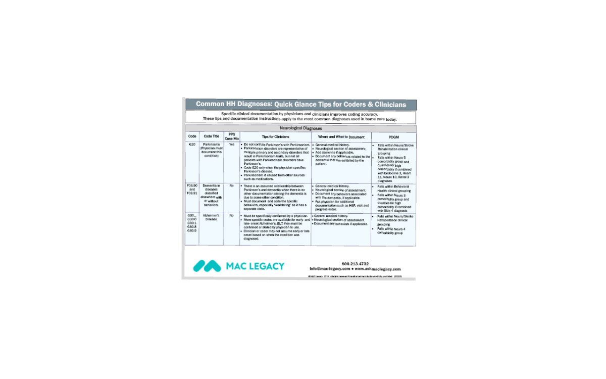 MAC Legacy » Common ICD-10-CM Codes Cheat Sheet